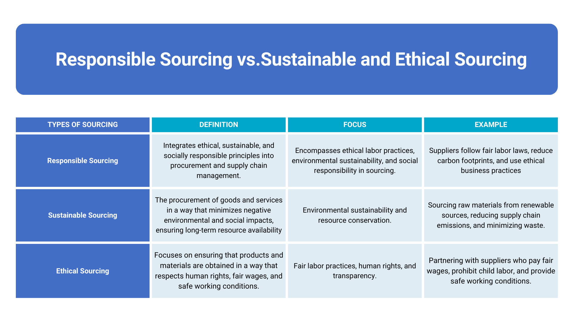Sourcing responsable: guía del líder de Compras para cadenas de ...